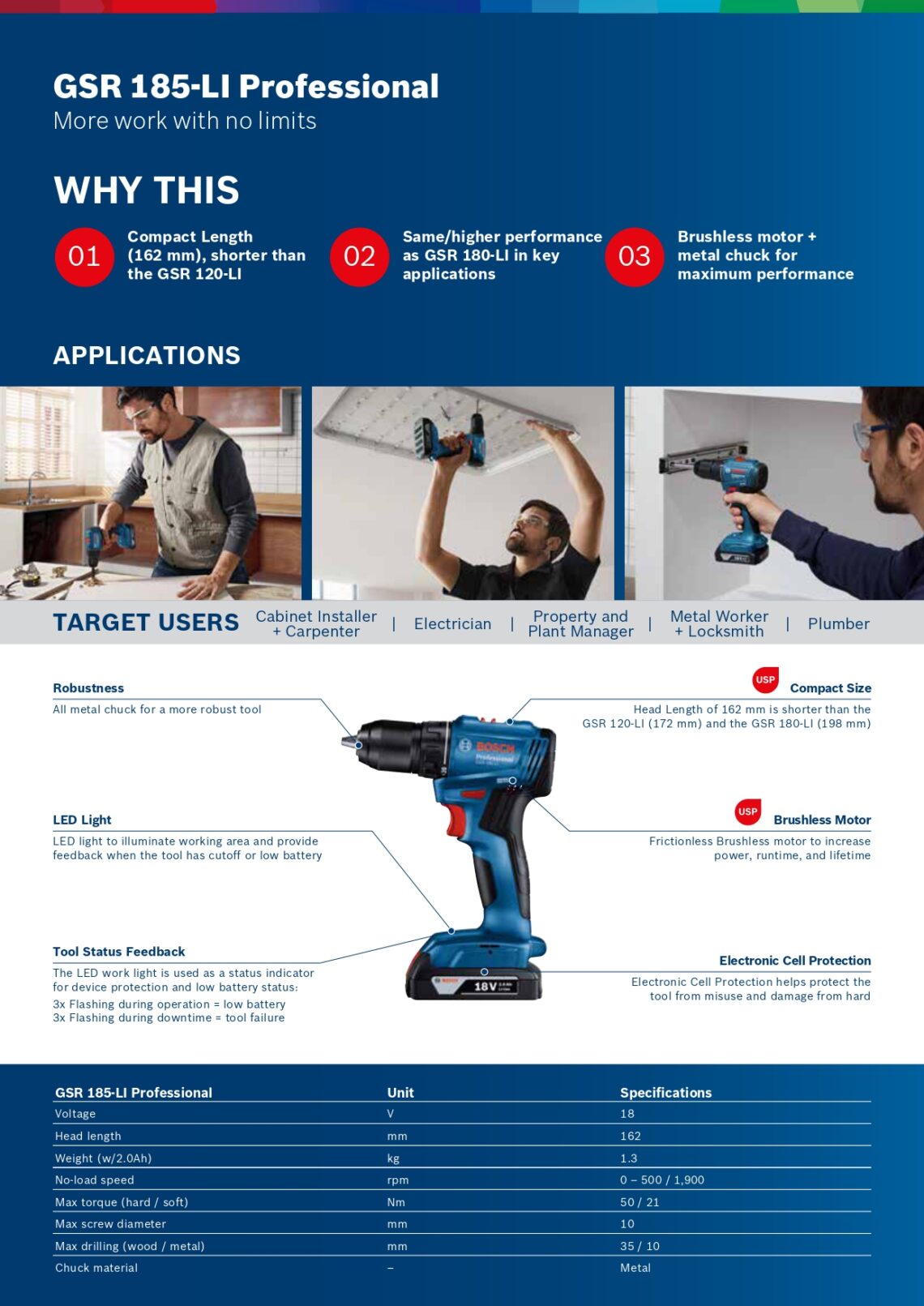 Bosch GSR 185-Li Brushless Professional Cordless Drill Driver ...